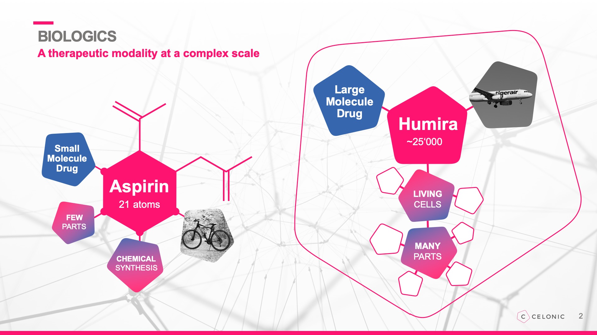 Medical Deck for Celonic - Alakai Studio